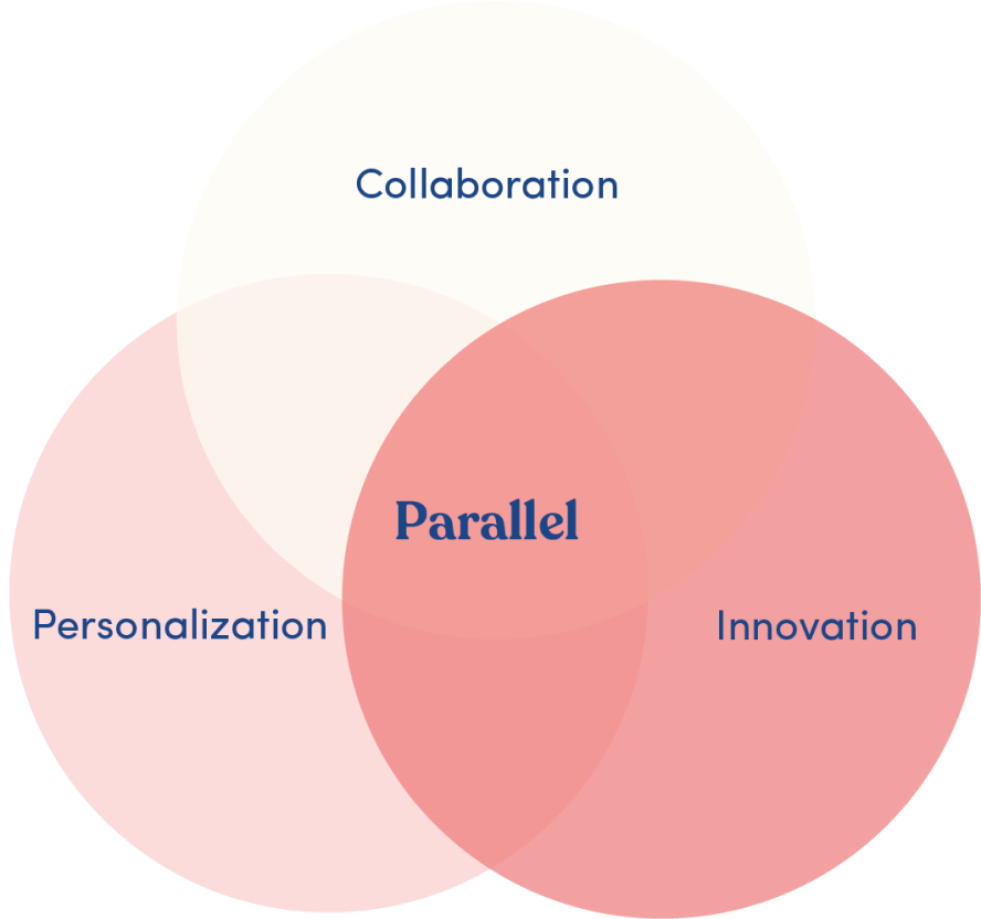 About — Parallel Learning